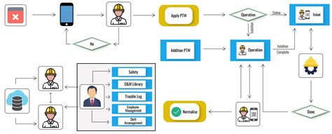 Coding Objects Contact Us