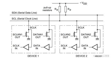 嵌入式面试 回答i2ci2c总线面试 Csdn博客