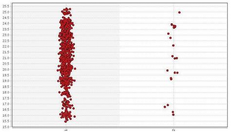 Relationship Between Predicate And Passion Figure 3 Is The Result Of
