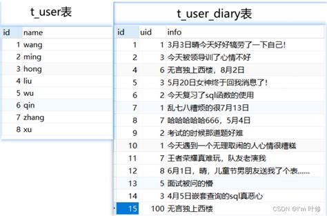 LEFT JOININNER JOIN和RIGHT JOIN的区别 innner join left join right join分 CSDN博客