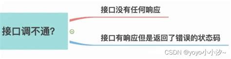 软件测试之接口自动化面试题汇总接口自动化测试面试题 Csdn博客