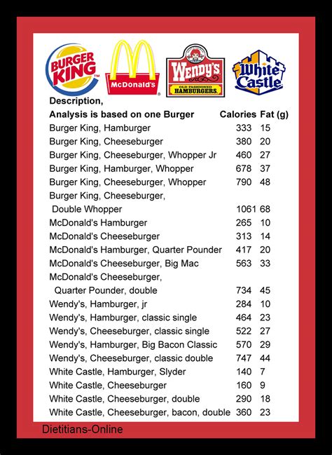 Burger King Double Whopper Meal Calories