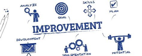 Ways To Improve Your Company Business Profitability