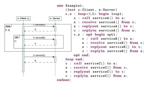 Generate Sequence Diagram From Code Visual Studio Visual Stu
