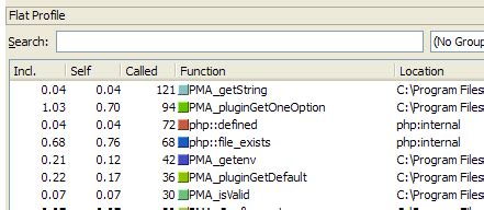 Profiling D Applications Php Blog Benjamin Balet