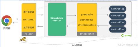 Web Day09 会话技术 And Jwt令牌 And Filter And Interceptorjwtinterceptor Csdn博客 Web Day09 会话技术 And Jwt令牌 And Filter And Interceptorjwtinterceptor Csdn博客