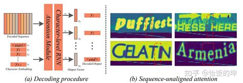 文本识别 Cvpr2023 Iccv2023 知乎