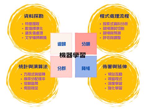 Python自學全攻略從入門到精通 學習Python必看的 個資源
