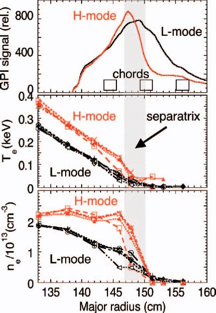 Figure 2 From Structure And Motion Of Edge Turbulence In The National