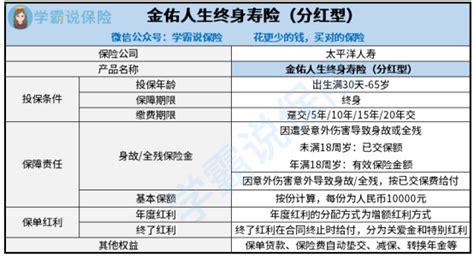 「金佑人生终身寿险」值得买？你怕是不知道这几点吧！