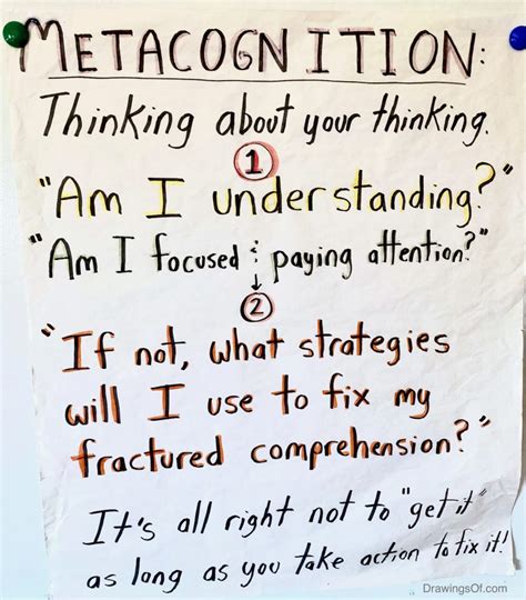 Metacognition Examples Definition Strategies And Skills Drawings Of