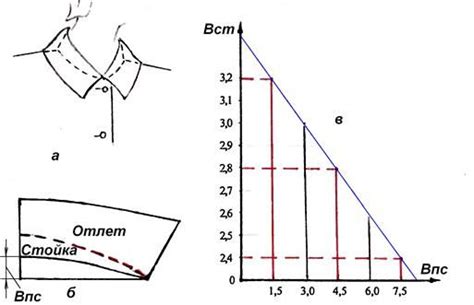Пин на доске КРОЙ МОДЕЛИРОВАНИЕ