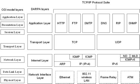 4 gestión de la red en powershell nivel avanzado operating systems scripting powershell