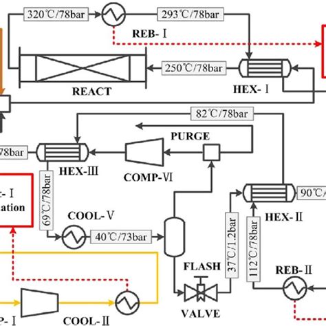 The Schematic Process Of The Co 2 Conversion Unit Download