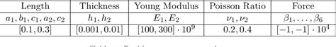 Table 1 From Modular Parametric Pgd Enabling Online Solution Of Partial Differential Equations