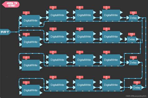 arduinouno实战 第十三章 步进电机驱动实验 电机测试实验arduino csdn博客