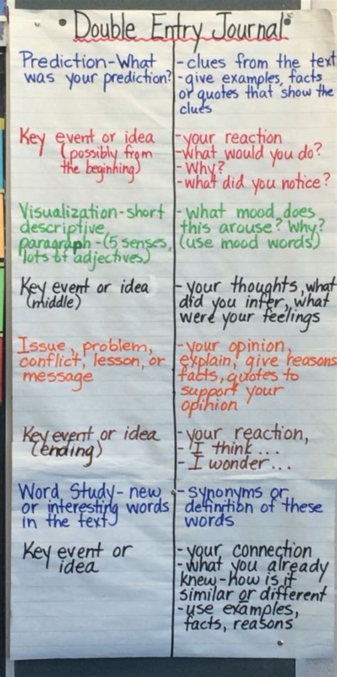 Double Entry Reading Response Journal