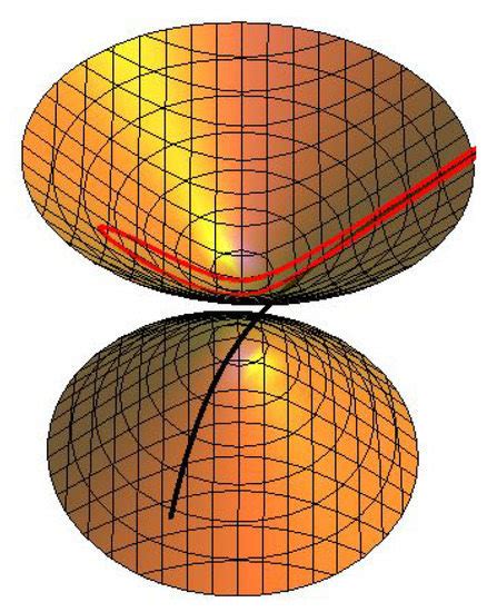 Mathematics Special Issue Computer Aided Geometric Design