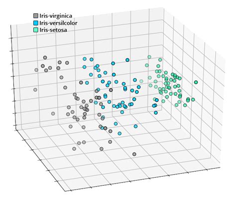 Github Rubixml Iris The Original Lightweight Introduction To Machine
