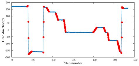 Enhanced Heuristic Drift Elimination With Adaptive Zero Velocity