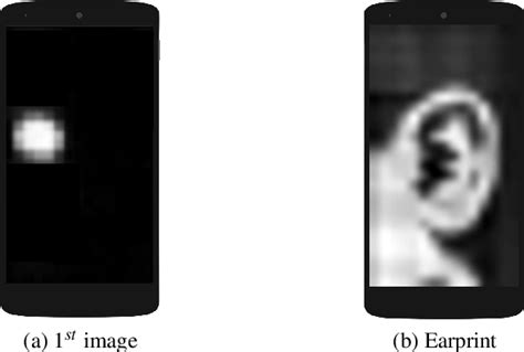 Figure 1 From Earprint Touchscreen Sensoring Comparison Between Hand Crafted Features And