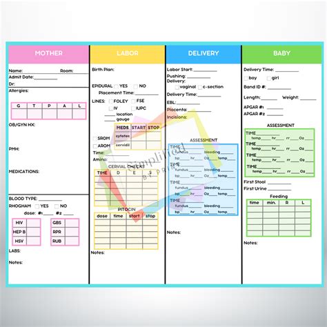 Registered Nurse Labor And Delivery Report Sheet Nursing Report Sheet