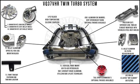 Twin Turbocharger Diagram Autozine Technical School