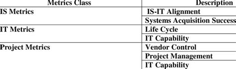 Metrics Classification Download Table