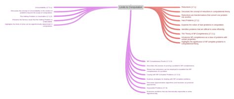 Limits To Computation Coggle Diagram