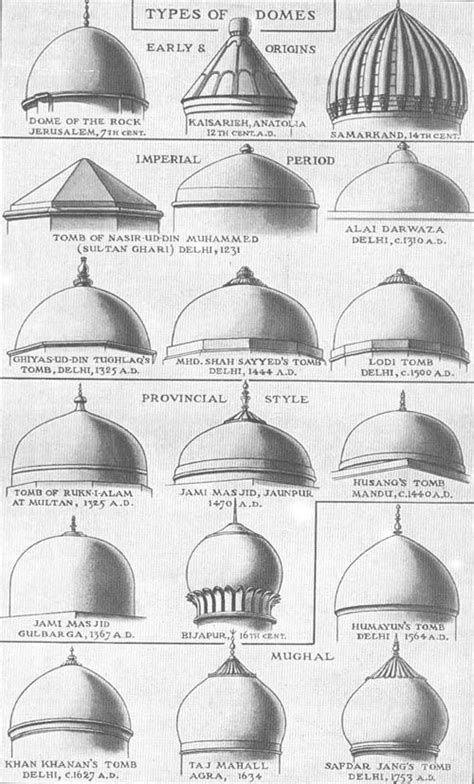Content Class Notes History Of Architecture Artofit