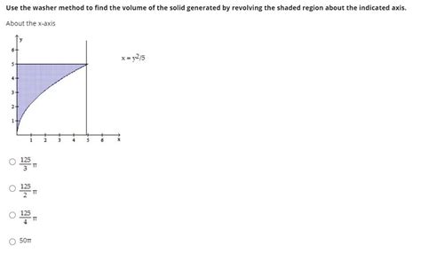 Solved Use The Washer Method To Find The Volume Of The Solid Chegg Com