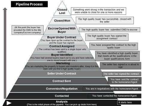 Entry By LamiaaMetwally For Process Flowchart For Non Technical Members Freelancer