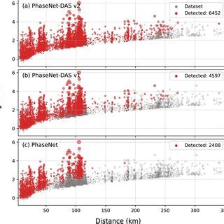 The neural network architecture of PhaseNet DAS We use the U Net⁷³ Download Scientific Diagram
