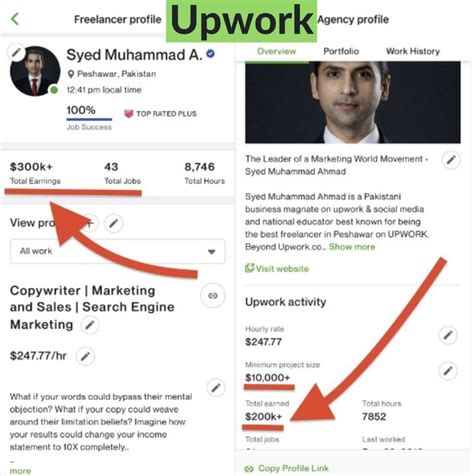Syed Muhammad Ahmad On Linkedin Freelance Upwork Freelancer 99