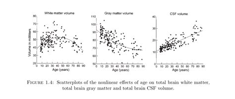 Github Weiziyoungpredictingbrainage Supplement Code For My Master Thesispredicting Brain