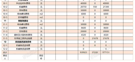 工程项目现场成本核算表下载 觅知网