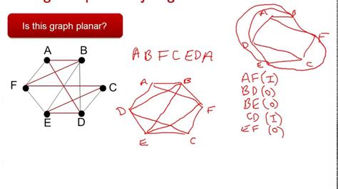 edexcel decision 1 graphs and networks 3 2 youtube