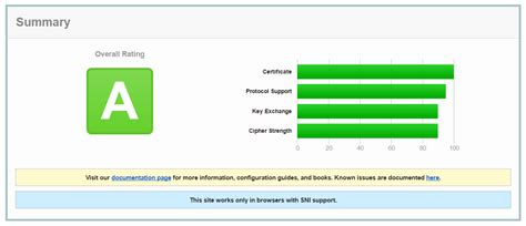 How To Setup IIS For SSL Perfect Forward Secrecy And TLS 1 2 MSDigest