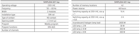 Product Detail Simplexa 601 Top Gae