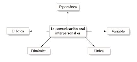 Paseo De La Comunicación Interpersonal 2019
