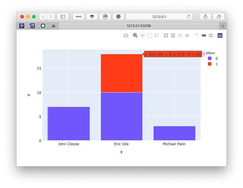 Bug Using Bar Chart Categoryorder And Customdata 📊 Plotly Python
