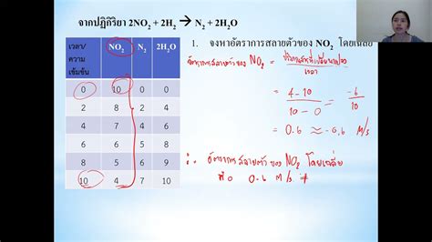 เฉลยแบบฝึกหัดอัตราการเกิดปฏิกิริยาเคมี Youtube