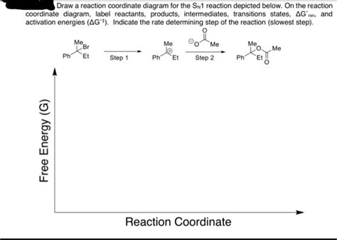 Draw Reaction Coordinate Diagram For The Sw1 Reaction Depicted Below On