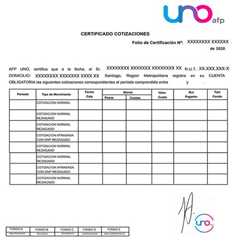 Descargar El Certificado De Cotizaciones Afp En Unos Minutos