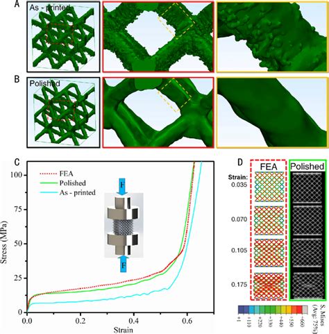 Three Dimensional Surface Models Of BCC Lattice Structures Imaged Using Download Scientific