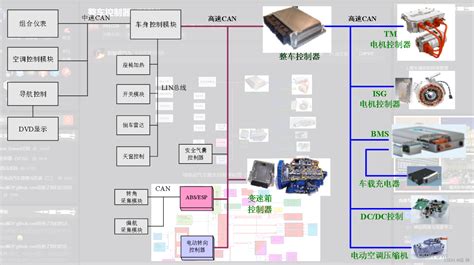 新能源汽车控制器详解 Csdn博客