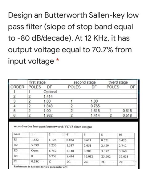 solved design an butterworth sallen key low pass filter