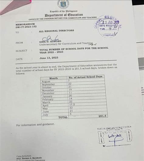 Official Number Of School Days For Sy 2022 2023 Deped Click