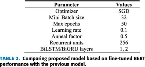 Table 1 From Arabic Aspect Extraction Based On Stacked Contextualized