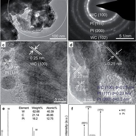 Differential Pore Size Distribution Vs Pore Width Plots For